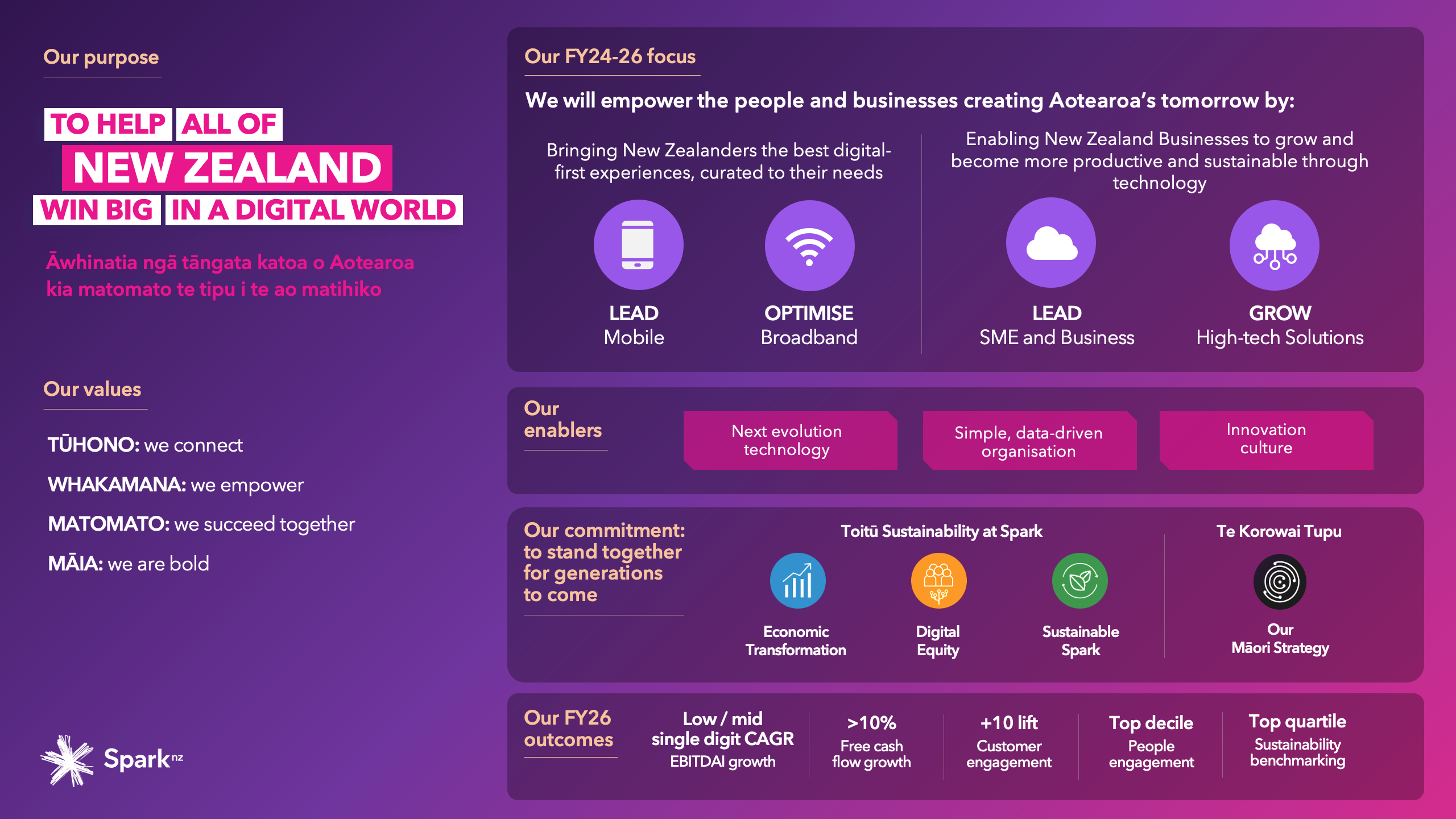 What we do | Spark NZ