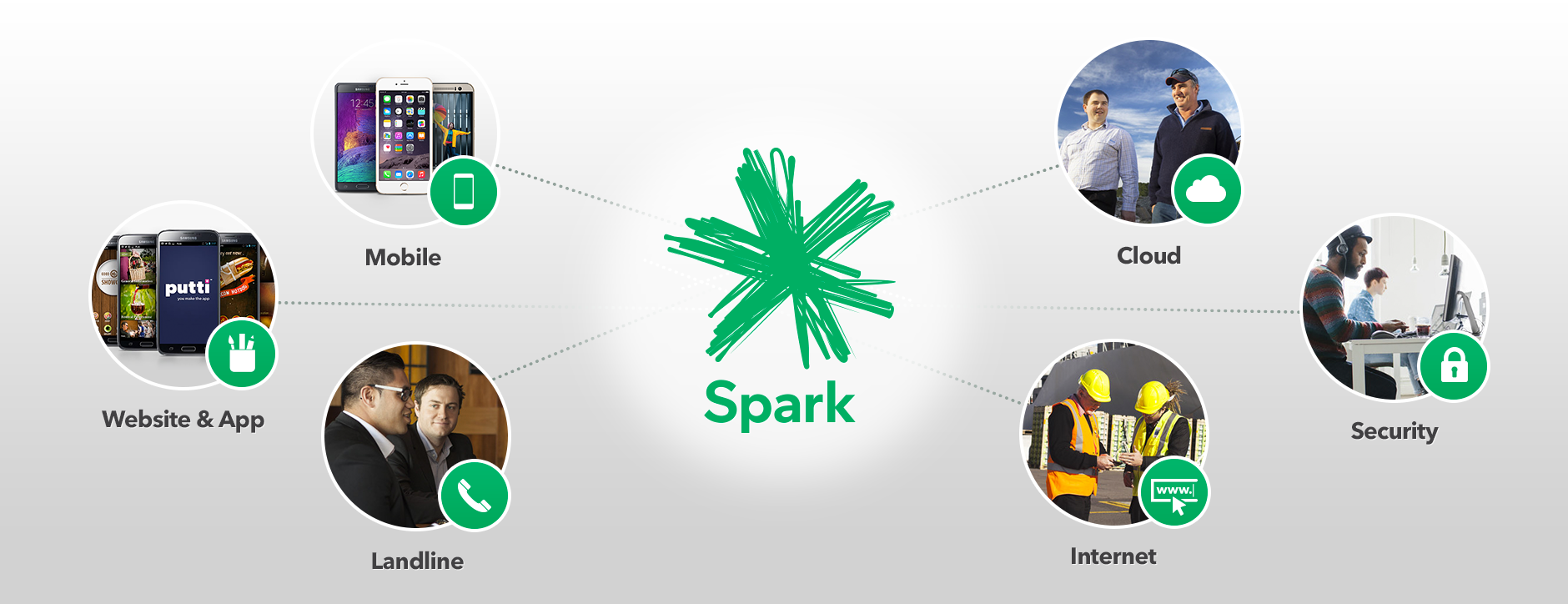 Business broadband, business mobile and plans | Spark NZ