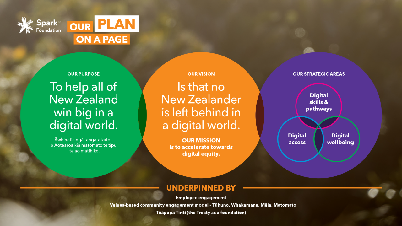 Spark Foundation | Spark NZ