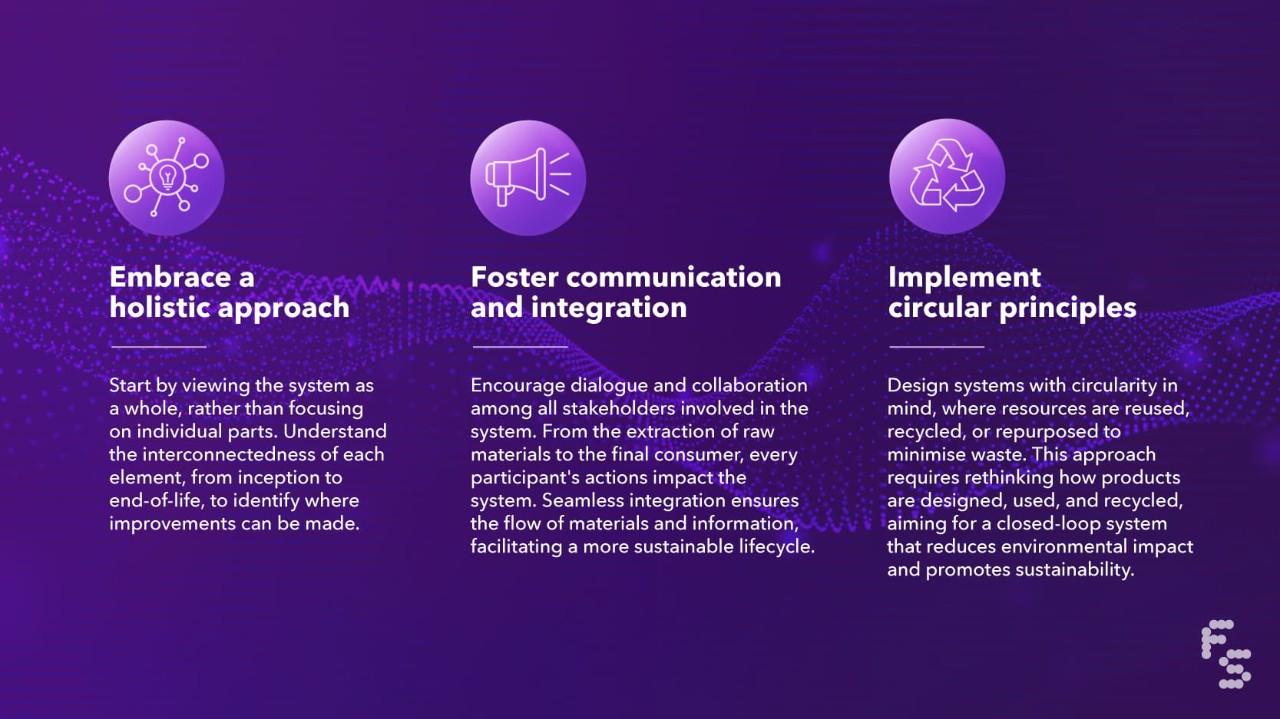 Designing for sustainability | Spark Business Lab