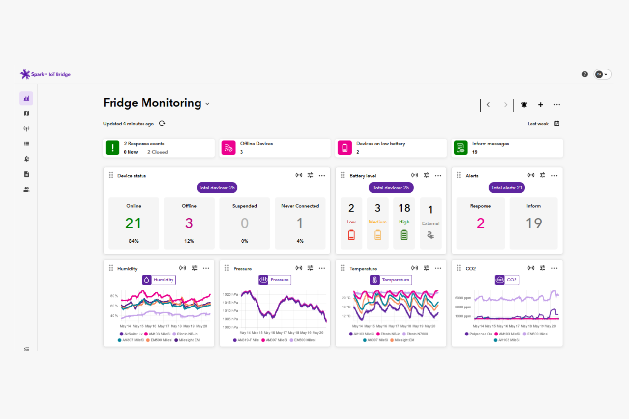 IoT fridge monitoring solution | Spark NZ