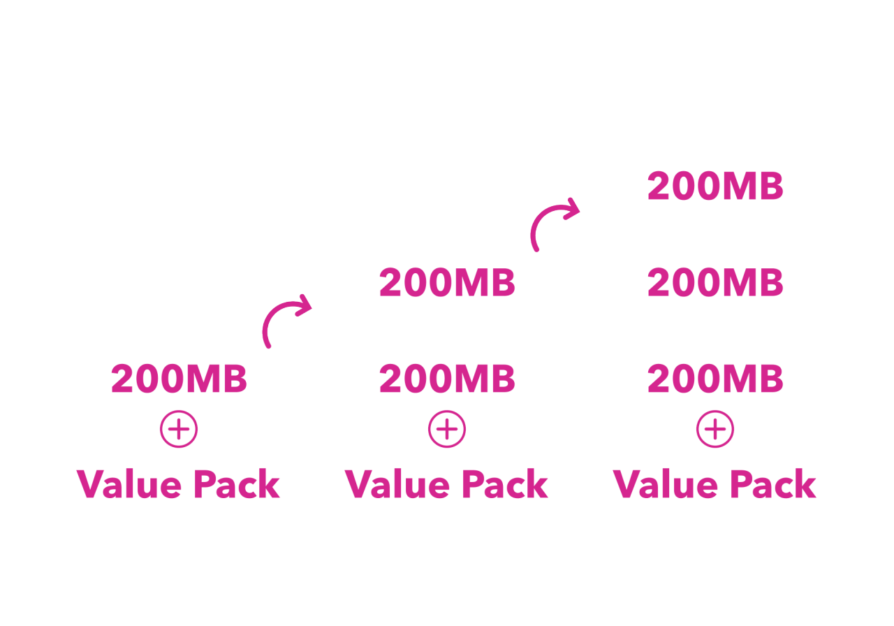 Mobile Data Stack - Prepaid data rollover plans | Spark NZ