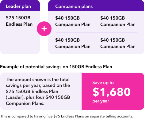 Group Plans | Better Mobile Plans for Family & Friends | Spark NZ